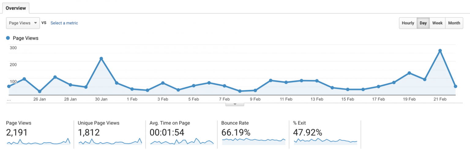 Getting to know Google Analytics - Gillian Sarah